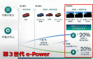 e-Powerの第二世代と第三世代の違いとは | 間違った車評論ちゃんねる